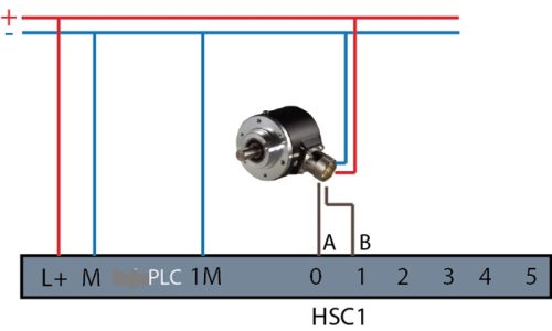Hướng dẫn chi tiết 4 bước kết nối Encoder với PLC S7 200