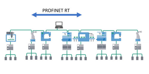Profinet là gì? So sánh Profibus và Profinet cập nhật 2025
